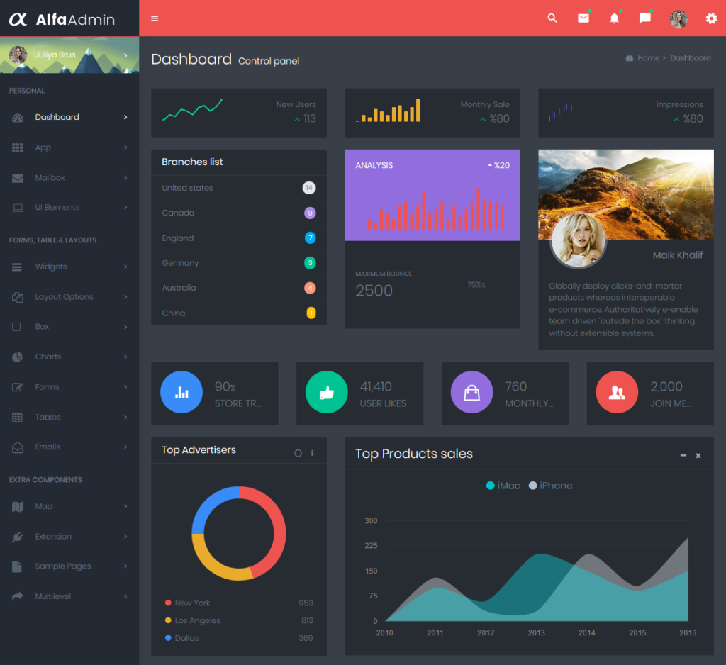 Alfa Dark Dashboard – Responsive Bootstrap Admin Templates