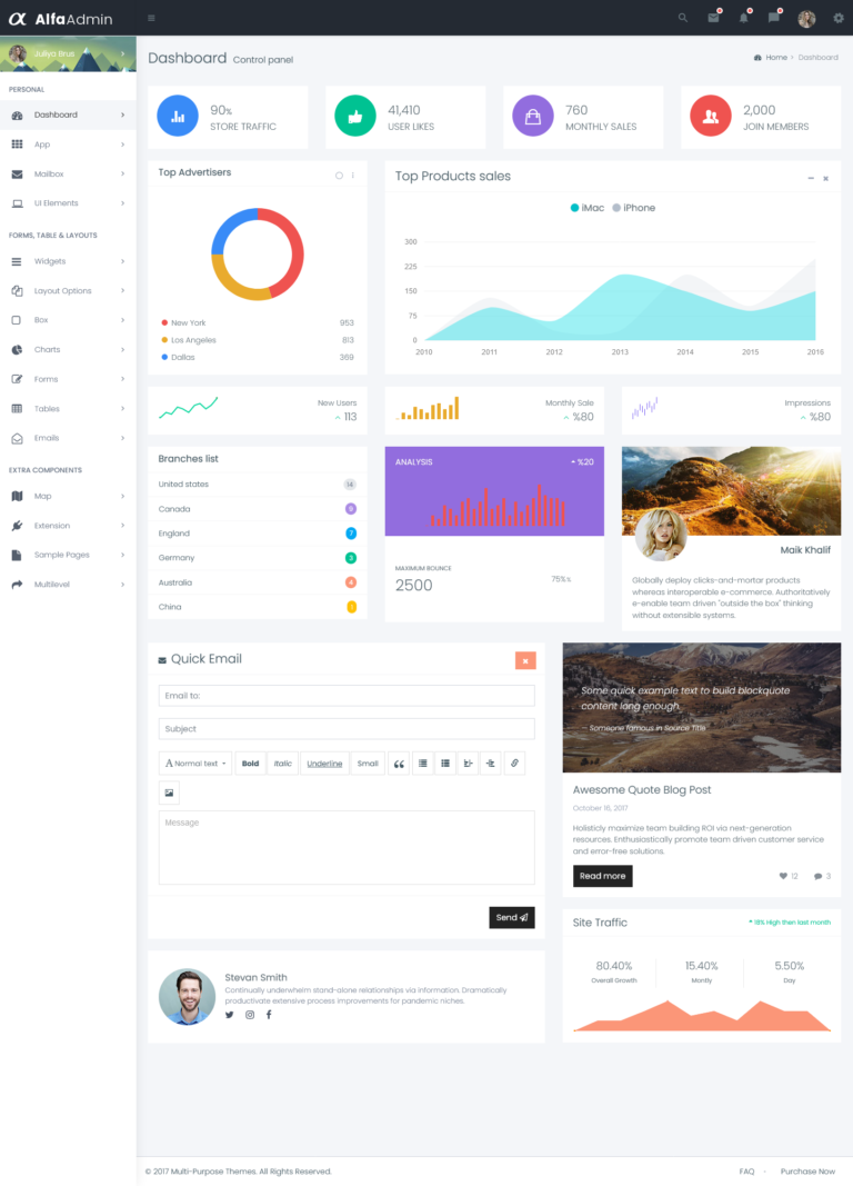 Alfa - Fully-Featured Admin Dashboard Templates UI Framework