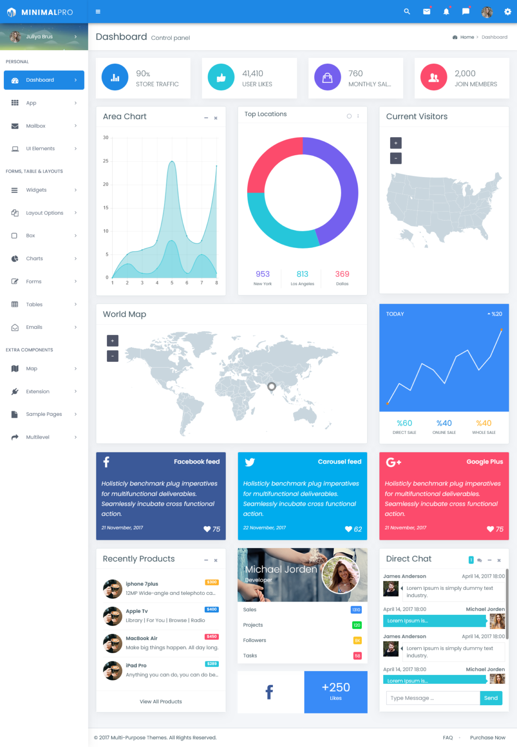 Superior Admin Dashboard UI Kit - Minimal Pro Admin