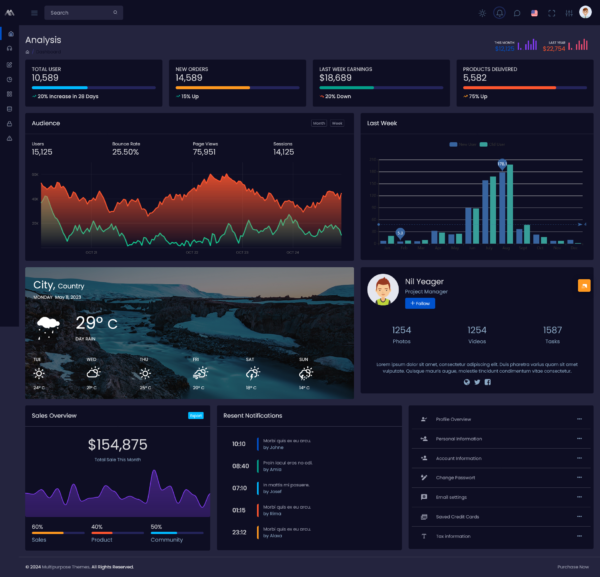Discover the Ultimate Material Bootstrap Admin Template