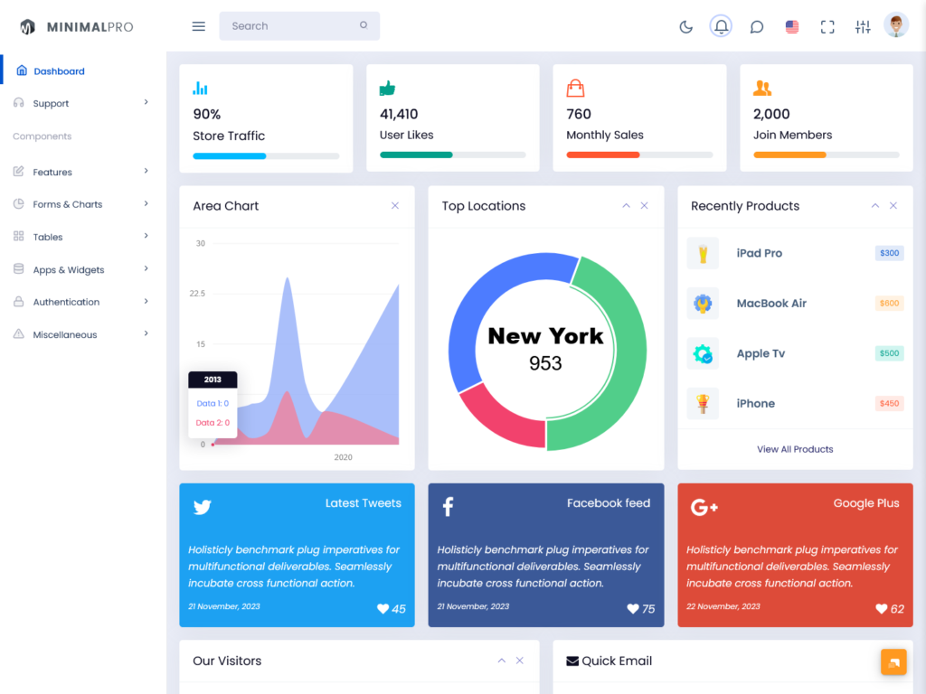 Discover The Most Powerful 5 Dashboard Template of 2024