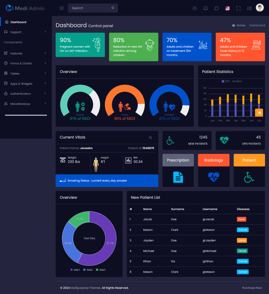 Bootstrap Admin Template - Organizing Healthcare Systems