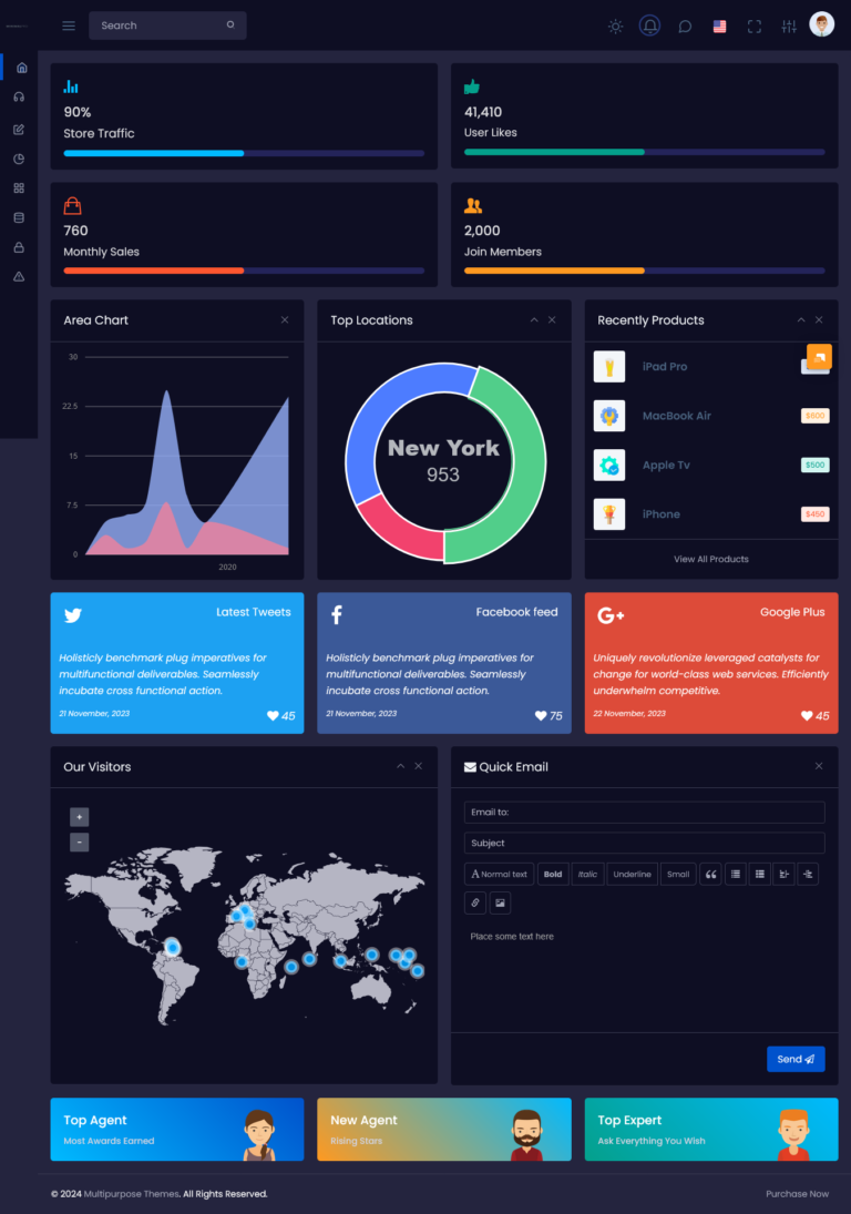 The Bootstrap Admin Template Features Benefits And Users