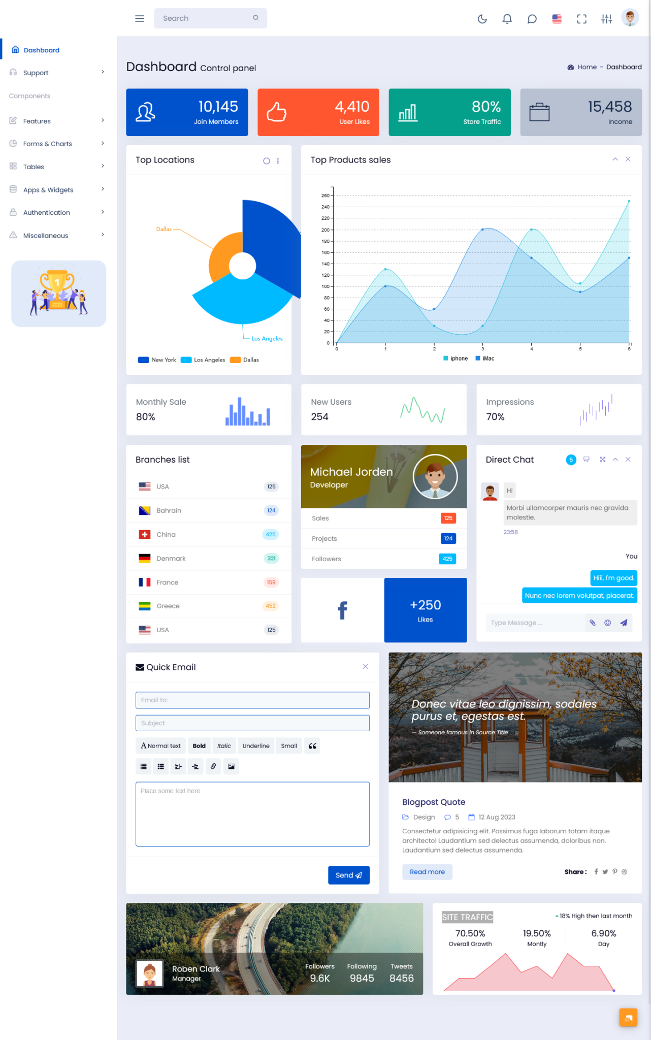 Dynamic Admin Template For Modern And Clean Admin Panel Design