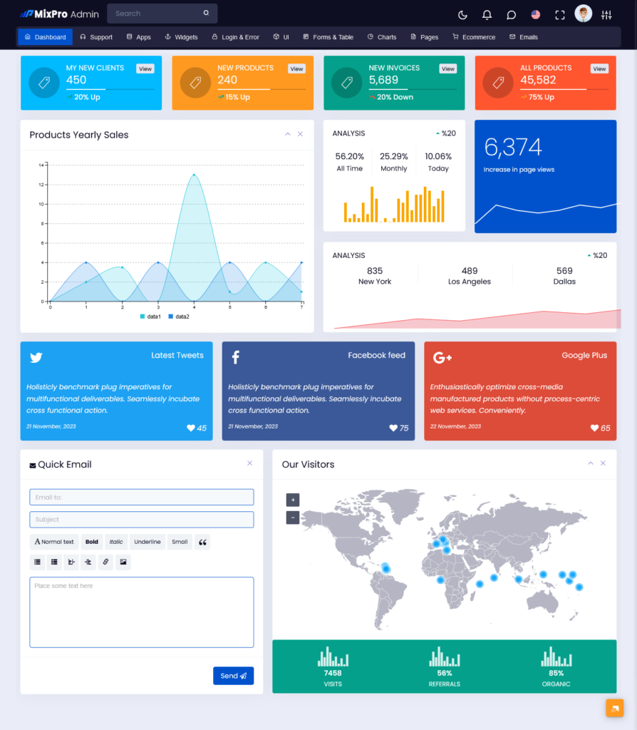 What’s Next? Emerging Trends in Dashboard Template Design