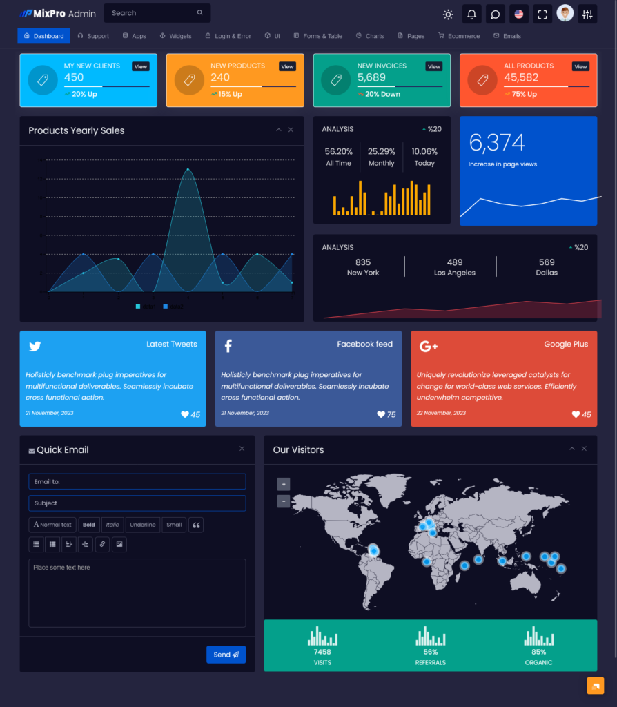 What’s Next? Emerging Trends in Dashboard Template Design