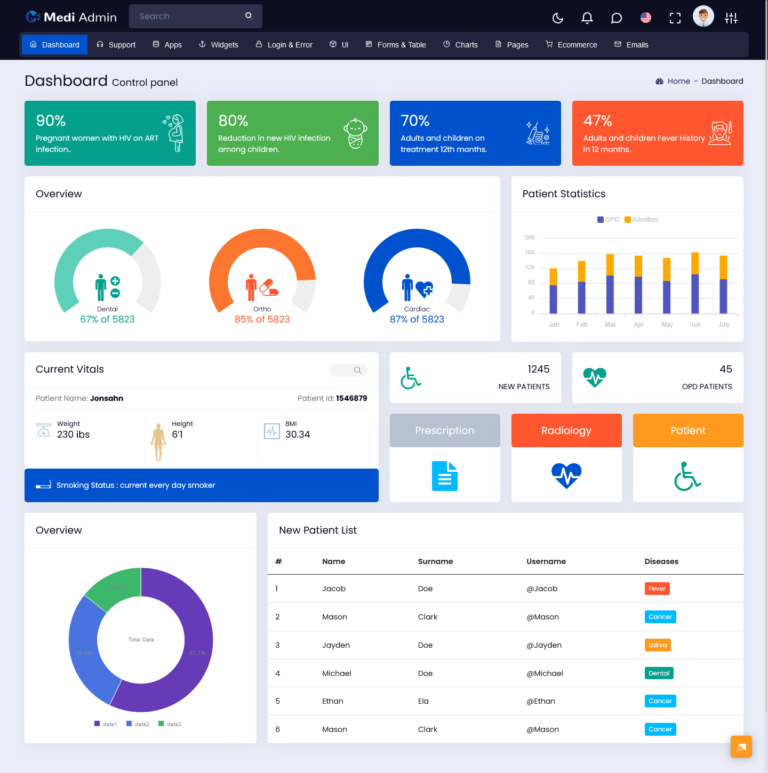 horizontal - Bootstrap Admin Template