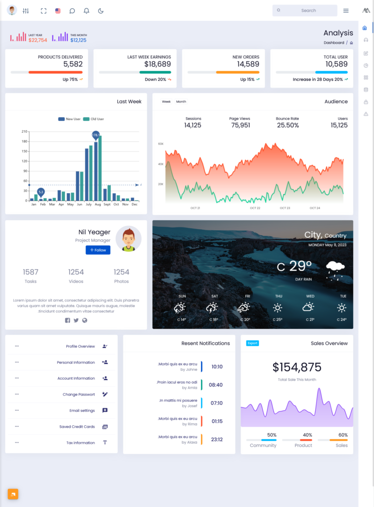 The Visionary Dashboard Template for Company Advancement