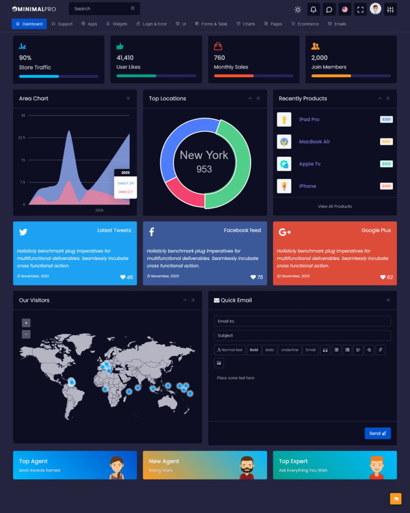 Admin Template- Gauge Sales & Traffic like a Pro