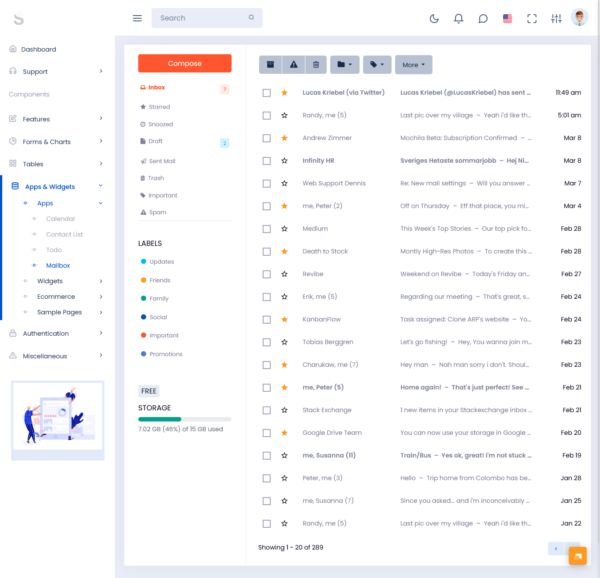 The Finest Dashboard Template for Presenting Business Data