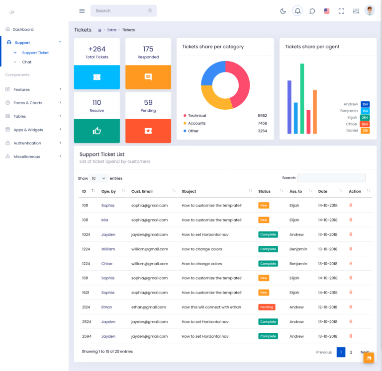Support Page - Bootstrap Admin Template