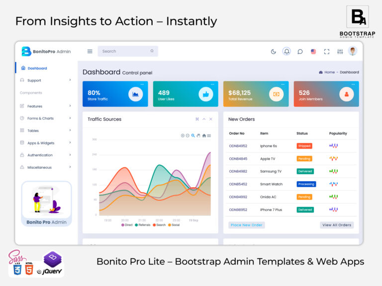 Perfect Sales Dashboard UI for Growing Your 2025's Business - Bootstrap Admin Template