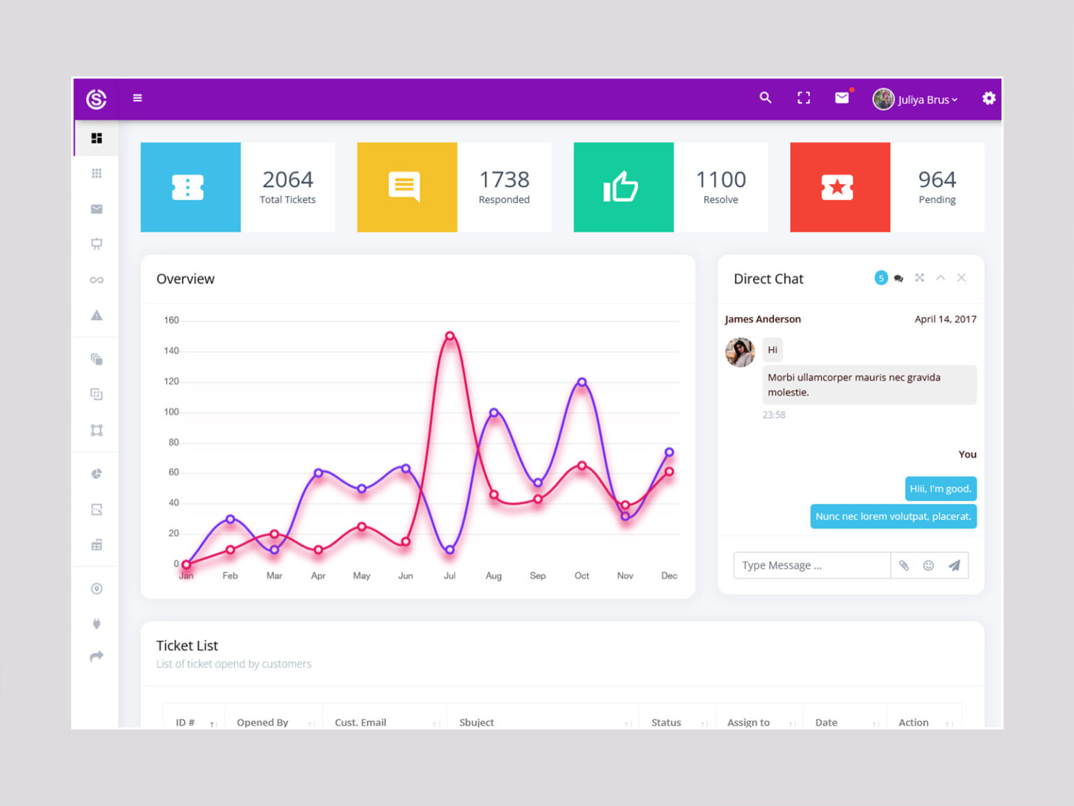 Soft Pro Bootstrap Admin Template Bootstrap Admin Template
