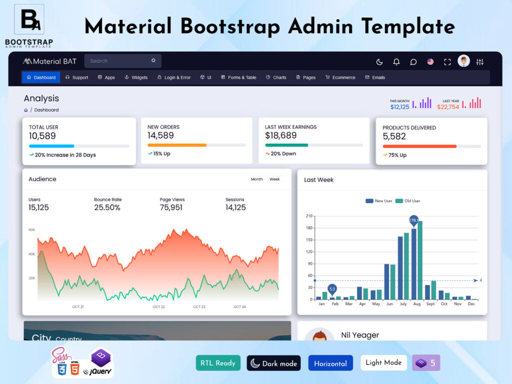 Material-Bootstrap-Admin-Template - Bootstrap Admin Template